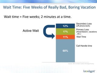Taking on the Multi-Channel Call Center | PPT