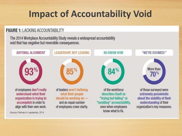 Taking Ownership & accountability.pptx | Executive Leadership ...