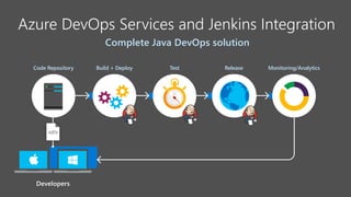 Taking Spring Apps for a Spin on Microsoft Azure Cloud | PPT