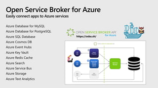 Taking Spring Apps for a Spin on Microsoft Azure Cloud | PPT