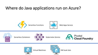 Taking Spring Apps for a Spin on Microsoft Azure Cloud | PPT