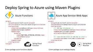 Taking Spring Apps for a Spin on Microsoft Azure Cloud | PPT