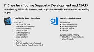 Taking Spring Apps for a Spin on Microsoft Azure Cloud | PPT