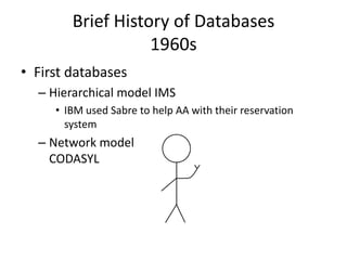 C*ollege Credit: Keep the DB, Lose the A | PPT