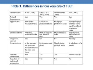 Taking the critics to task | PPT