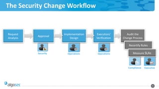 Taking the fire drill out of making firewall changes | PPT