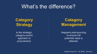 Taking the Higher Ground in Category Management | PPT