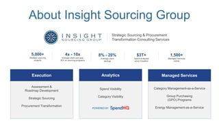 Taking the Higher Ground in Category Management | PDF