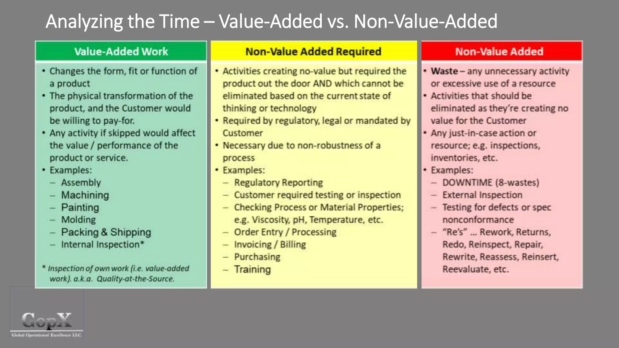 Taking Value Stream Mapping to the Gemba | PPTX