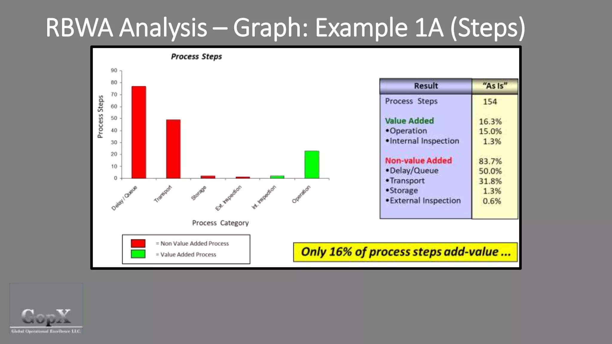 Taking Value Stream Mapping to the Gemba | PPTX