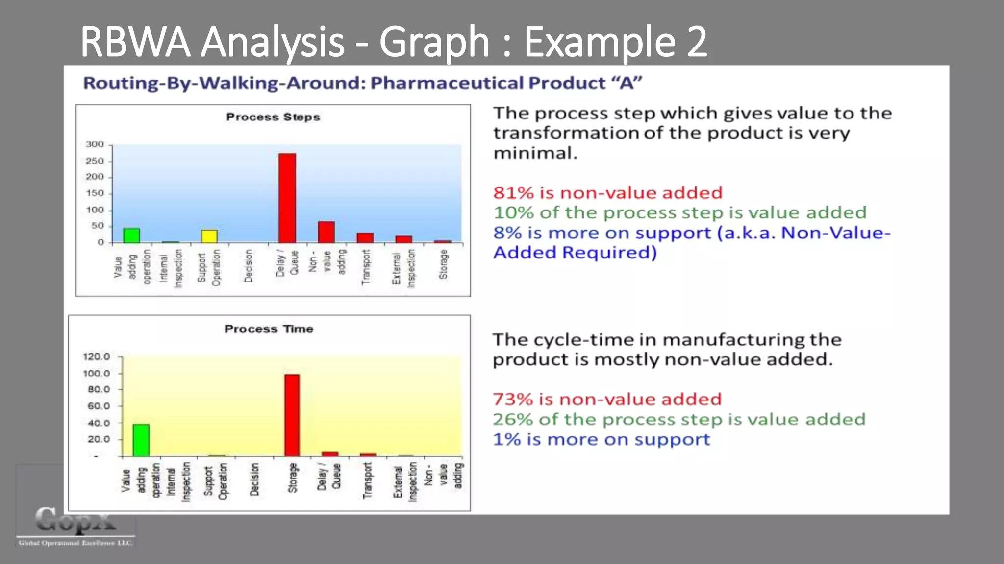 Taking Value Stream Mapping to the Gemba | PPTX