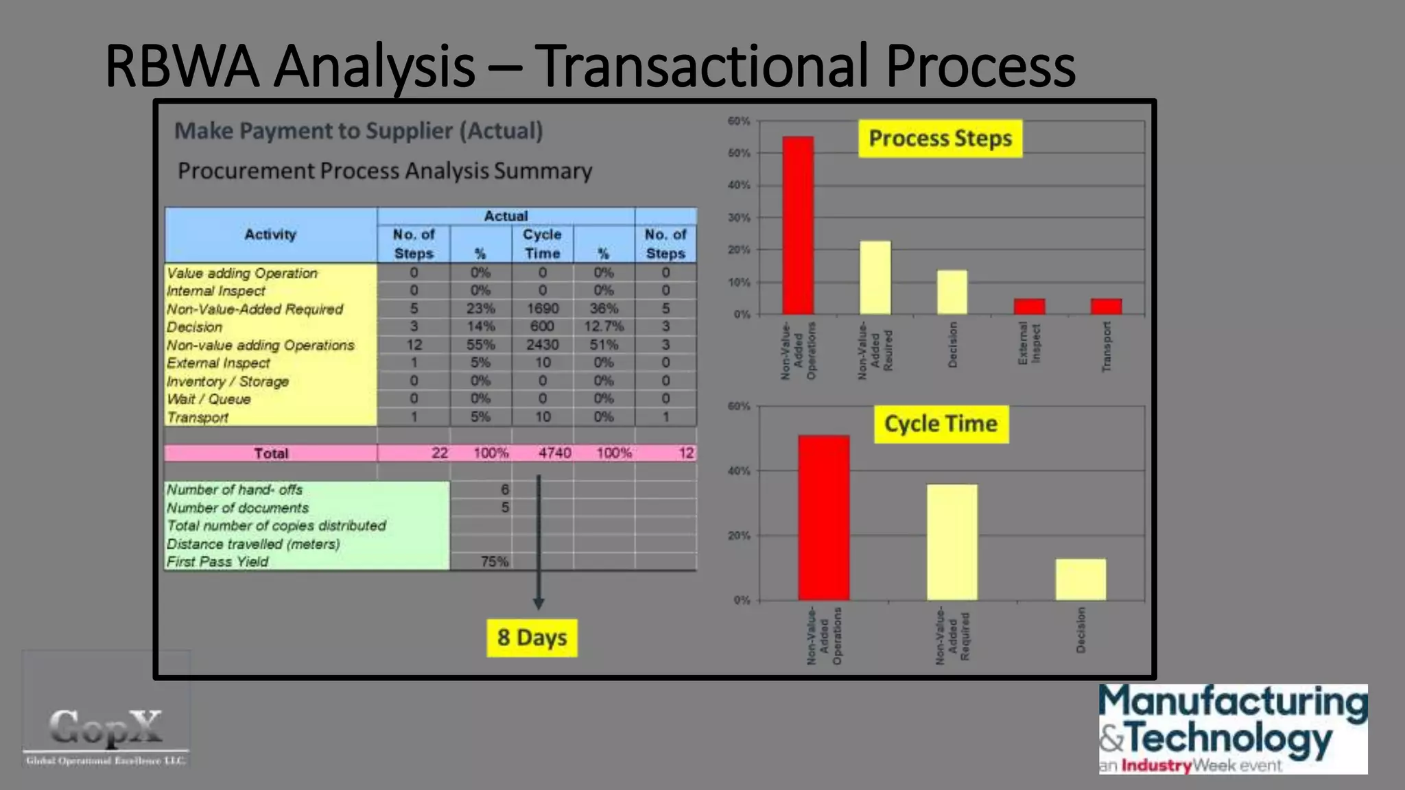 Taking Value Stream Mapping to the Gemba | PPTX