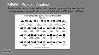 Taking Value Stream Mapping to the Gemba | PPTX