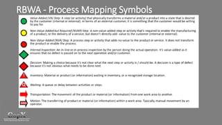 Taking Value Stream Mapping to the Gemba | PPTX