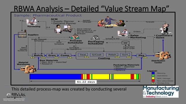 Taking Value Stream Mapping to the Gemba | PPTX