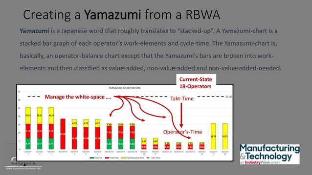 Taking Value Stream Mapping to the Gemba | PPTX