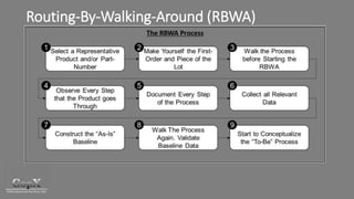 Taking Value Stream Mapping to the Gemba | PPTX