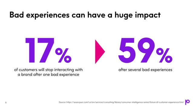 Taking Your Legacy Data Beyond Modernization with AWS.pdf