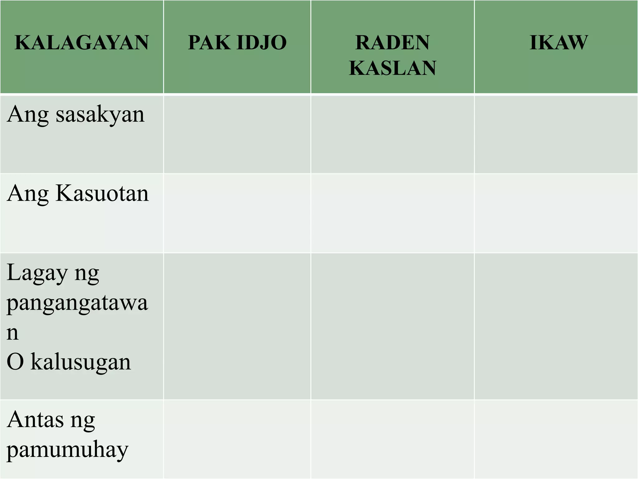 Takipsilim sa dyakarta | PPTX