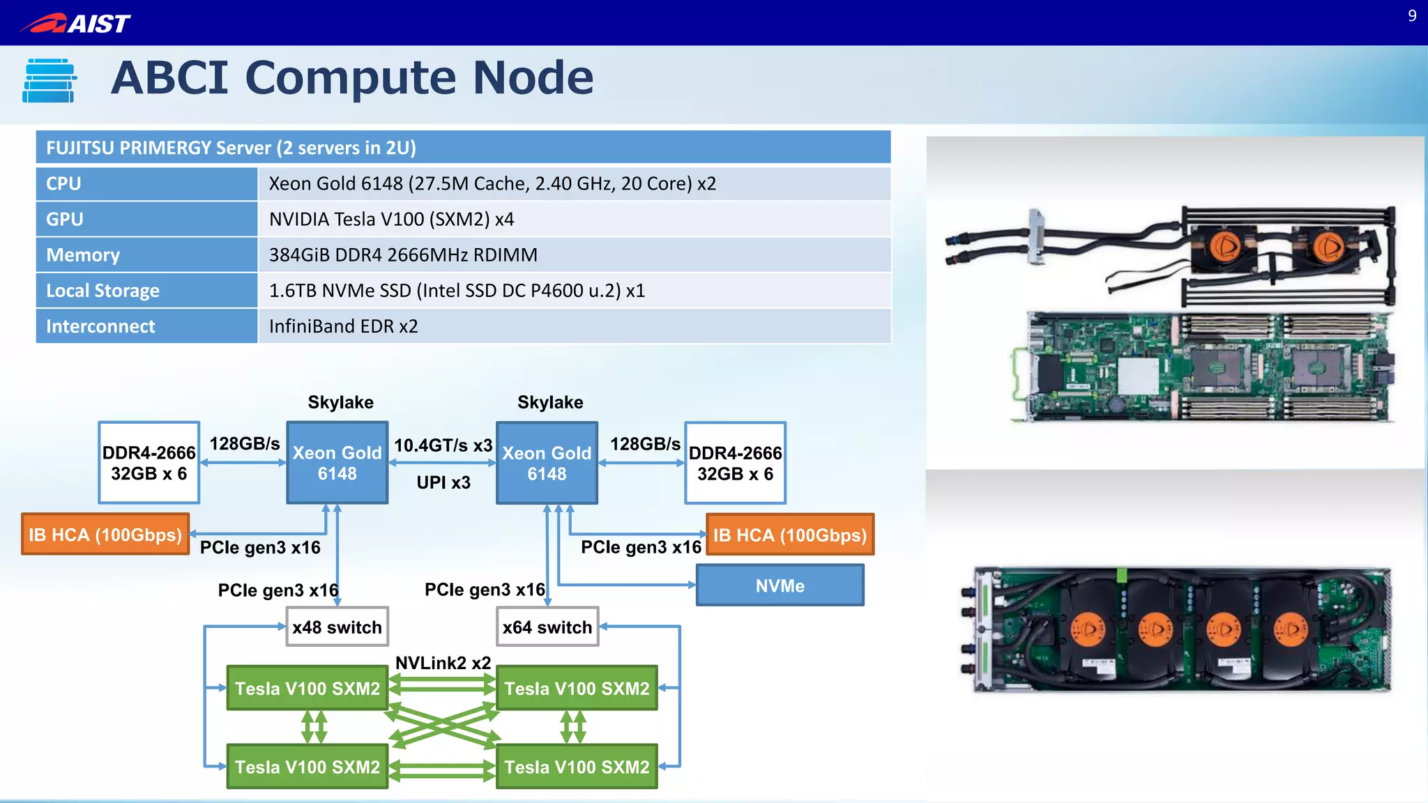 AI Bridging Cloud Infrastructure (ABCI) and its communication performance | PPT