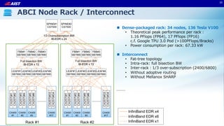 AI Bridging Cloud Infrastructure (ABCI) and its communication performance | PPT