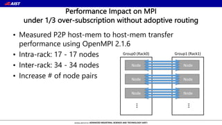 AI Bridging Cloud Infrastructure (ABCI) and its communication performance | PPT