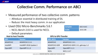 AI Bridging Cloud Infrastructure (ABCI) and its communication performance | PPT