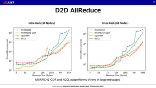AI Bridging Cloud Infrastructure (ABCI) and its communication performance | PPT | Free Download