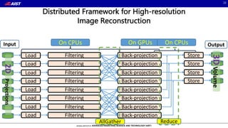 AI Bridging Cloud Infrastructure (ABCI) and its communication performance | PPT