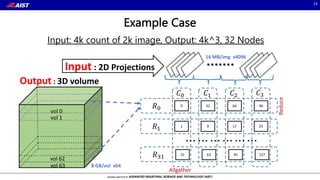 AI Bridging Cloud Infrastructure (ABCI) and its communication performance | PPT