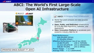 AI Bridging Cloud Infrastructure (ABCI) and its communication performance | PPT