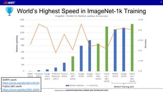 AI Bridging Cloud Infrastructure (ABCI) and its communication ...