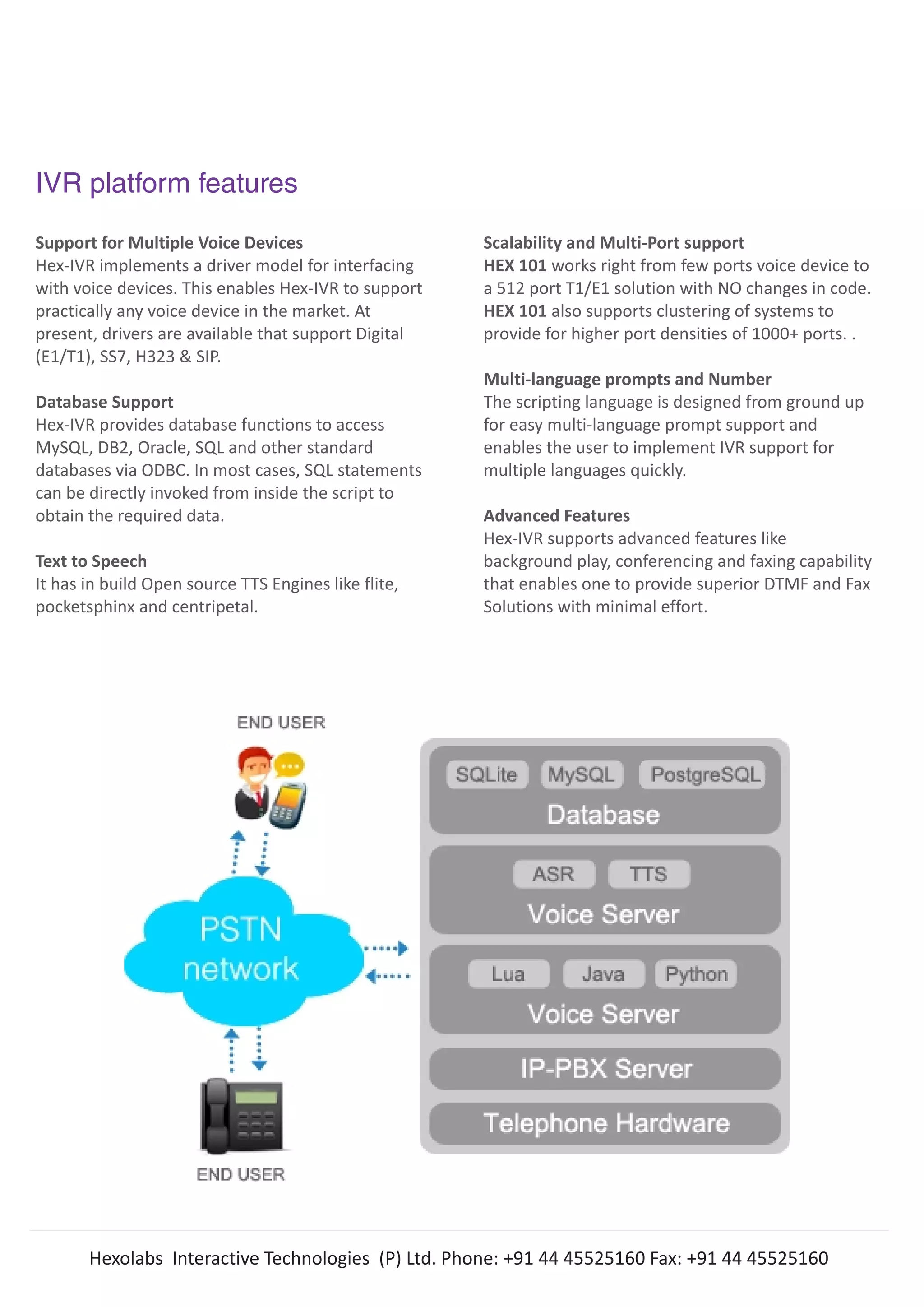 Takkit IVR platform | PDF
