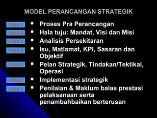 Taklimat Perancangan Strategik 2012 | PPT