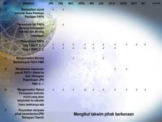 Taklimat pafa | PPT