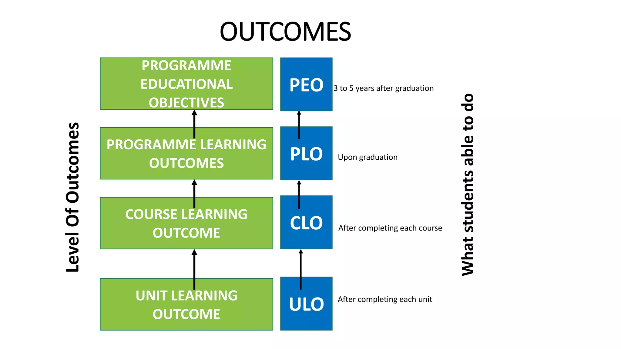 Taklimat-Semakan-Kurikulum.pptx