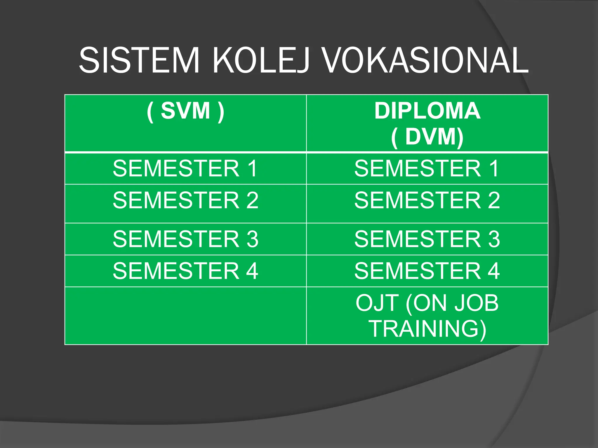 TAKLIMAT 1 SIJIL VOKASIOANL MALAYSIA DVM.pptx