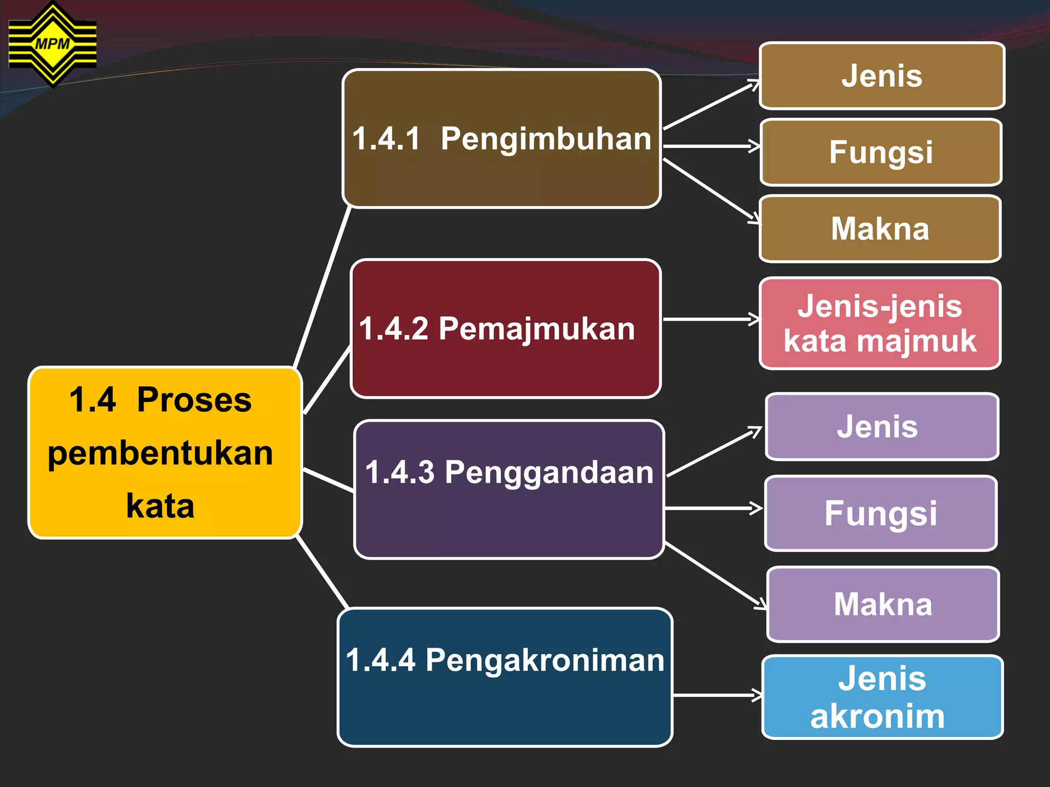 Taklimat Sukatan Pelajaran Bahasa Melayu STPM Baharu : Penggal 2 | PPT