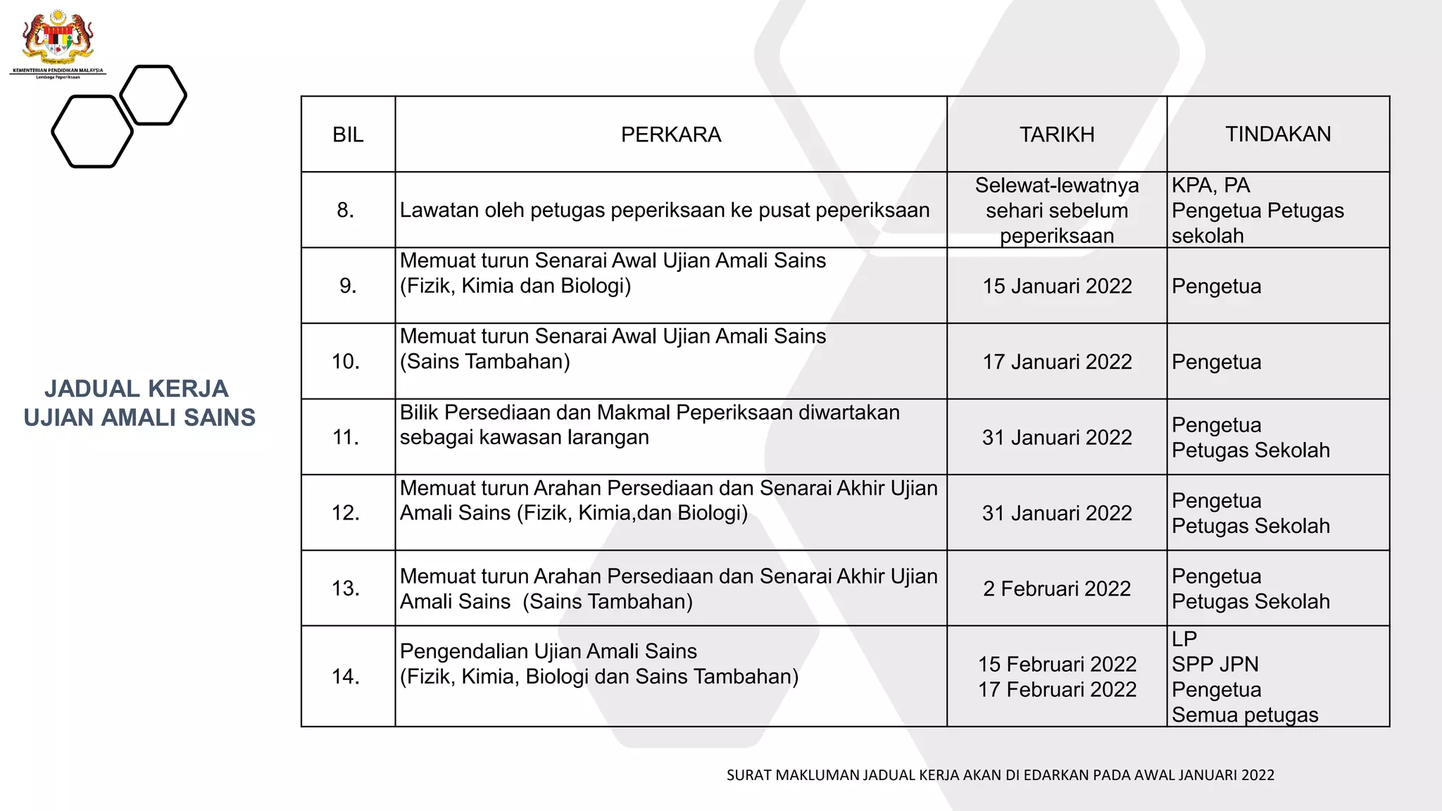 TAKLIMAT AMALI SAINS n FAQ.pptx