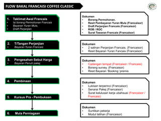 Taklimat awal francais(6) | PPTX