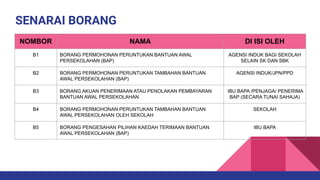 ttaklimat BANTUAN AWAL PERSEKOLAHAN 2025 | PDF