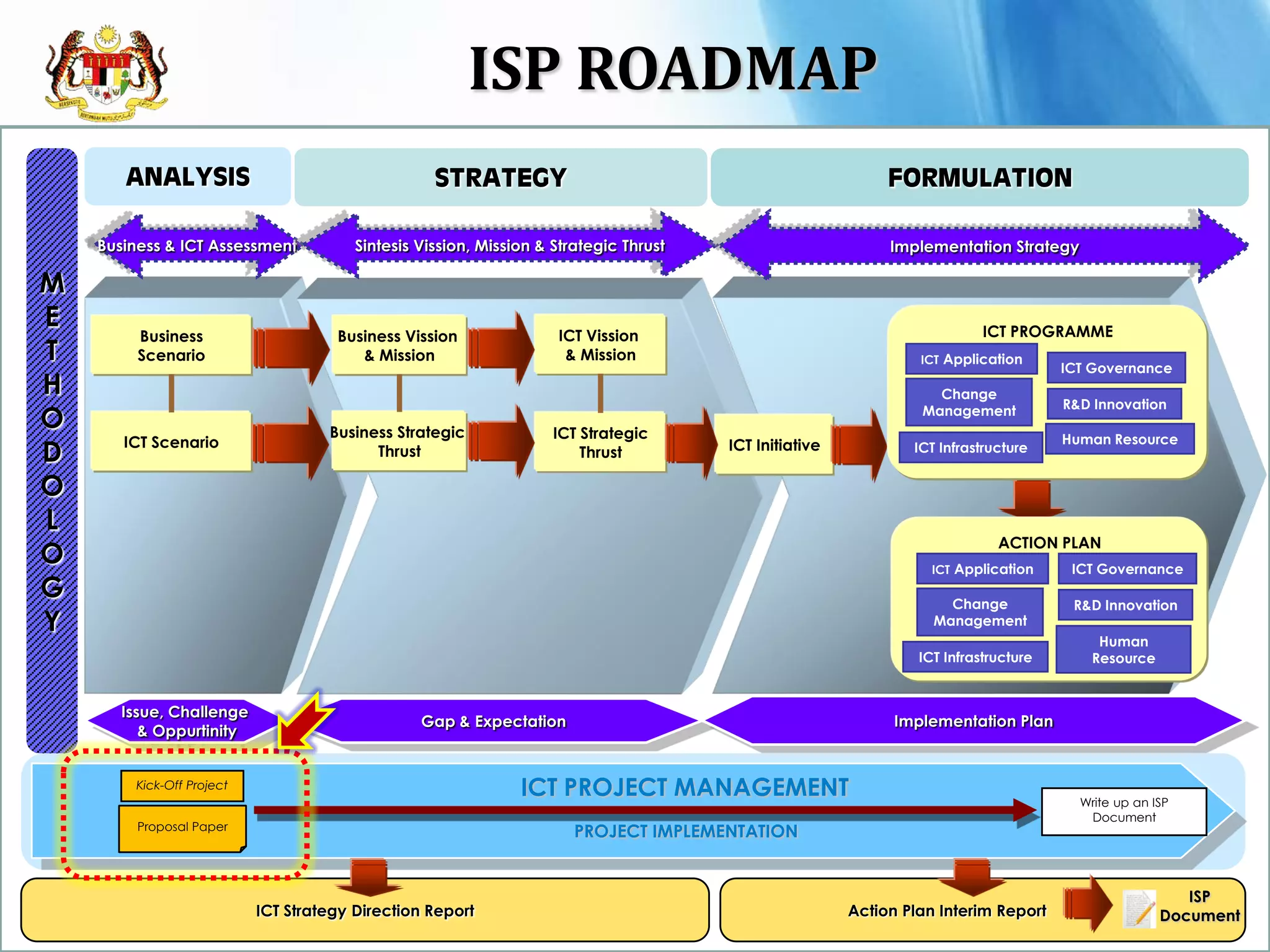 Taklimat bengkel isp mampu intan v1.2 | PDF