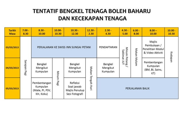Taklimat bengkel tbb&kt | PPT