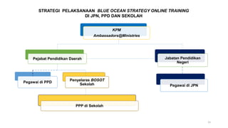Taklimat bos online kpm edit | PPT