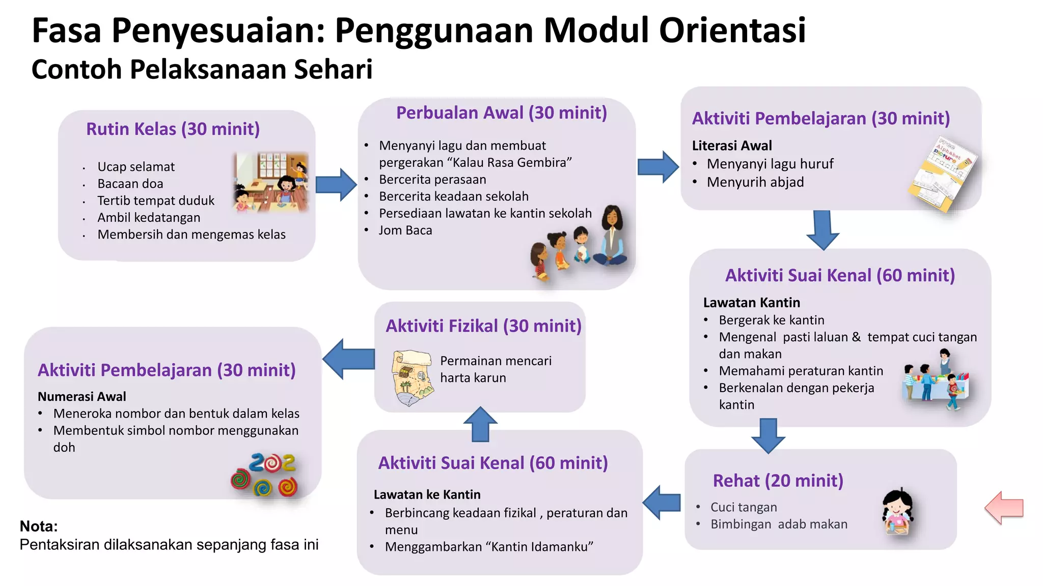 TAKLIMAT BUKA SEKOLAH 2021.pdf