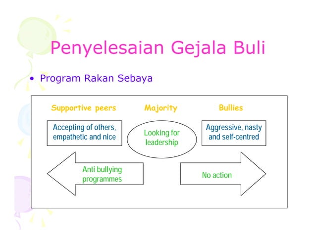 Gejala Buli Dalam Kalangan Pelajar Sekolah | PDF