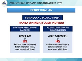 Taklimat CKHT Tahun 2022 - print.pdf