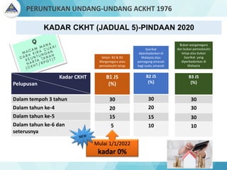 Taklimat CKHT Tahun 2022 - print.pdf