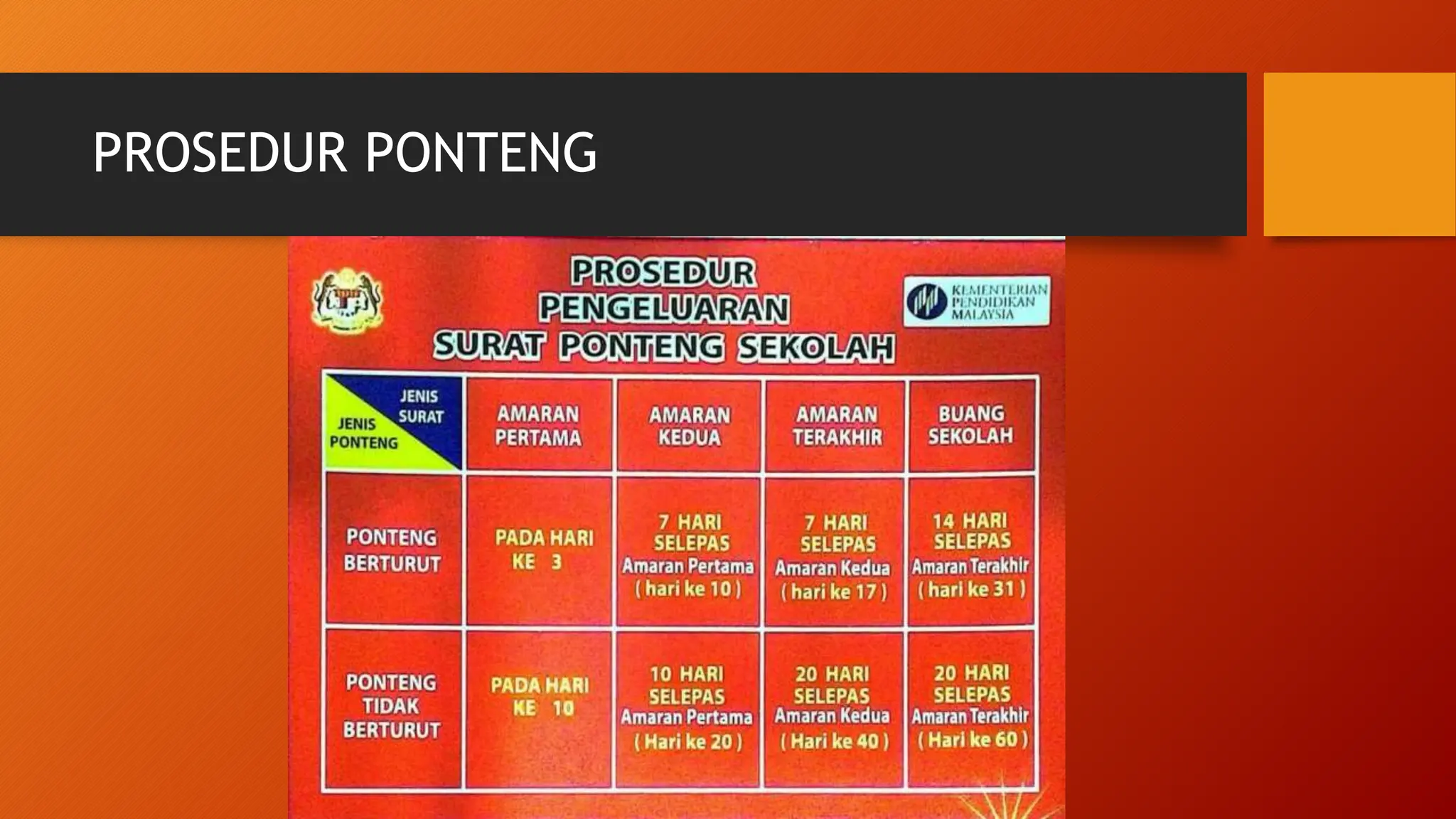 taklimat pematuhan disiplin sekolah rendah | PPTX
