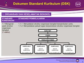 DOKUMEN STANDARD KURIKULUM REKABENTUK DAN TEKNOLOGI TAHUN 4 | PPT
